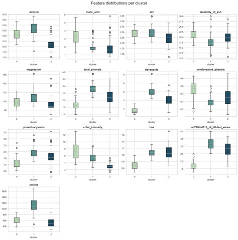 Best Practices For Visualizing Your Cluster Results Towards Data Science
