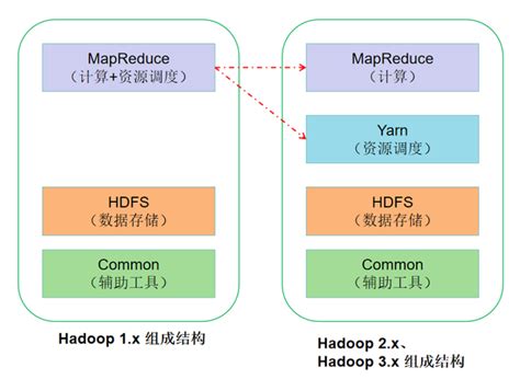 一文搞懂什么是hadoop 知乎