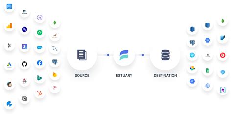Amazon Dynamodb Estuary Amazon Dynamodb Estuary