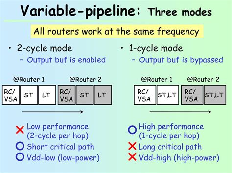 Ppt A Multi Vdd Dynamic Variable Pipeline On Chip Router For Cmps
