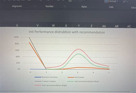 How To Replicate The Dotted Lines In Tableau That Have No Reference With The Actual Date Set
