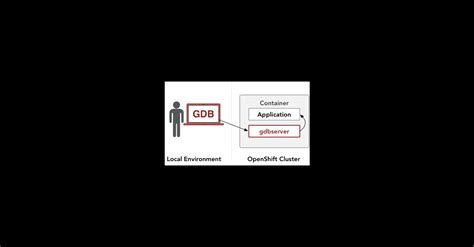 Debugging Applications Within Red Hat Openshift Containers Red Hat