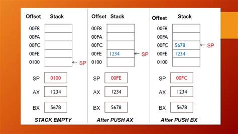 Stack And Its Usage In Assembly Language Pptx