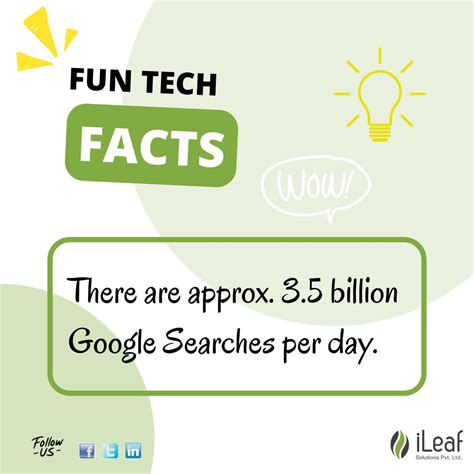 Ileaf Solutions Pvt Ltd On Linkedin Techfact Techfacts Technology