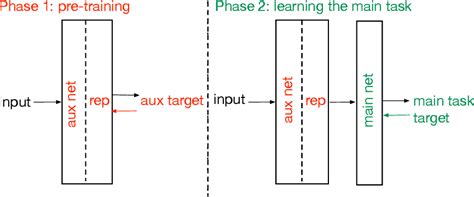 Figure 1 From What Makes Useful Auxiliary Tasks In Reinforcement