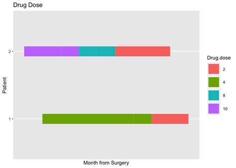 Gantt Plot X Axis Tidyverse Posit Community