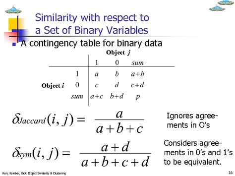 Clustering And Object Similarity Evaluation Jiawei Han And