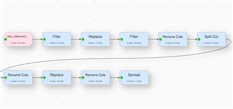 replace replace whole cell value on partial match question easy data transform