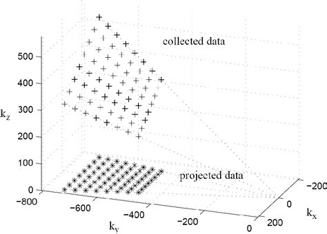 Figure 1 From Basics Of Polar Format Algorithm For Processing Synthetic