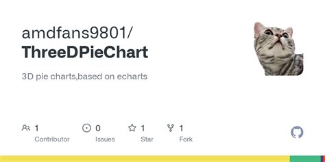 Github Amdfans9801threedpiechart 3d Pie Chartsbased On Echarts