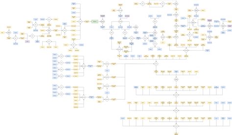 Meanwhile In Gregtech Feedthememes