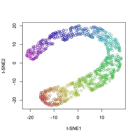 Chapter 8 Summarizing Data Multivariate Data Introduction To Data