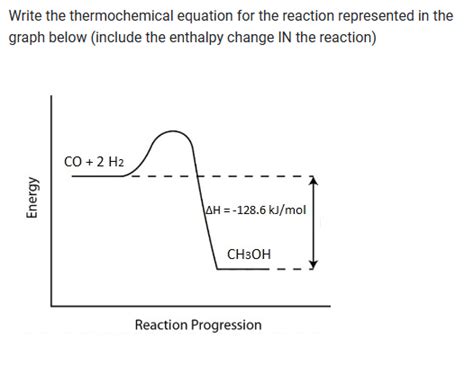 Thermochemistry Graph