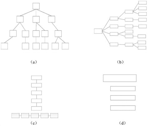 A Method And System For Automatically Generating Concept Maps Eureka Patsnap