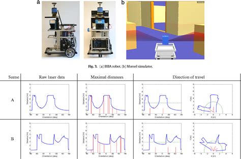 Figure 3 From Article In Press Robotics And Autonomous Systems
