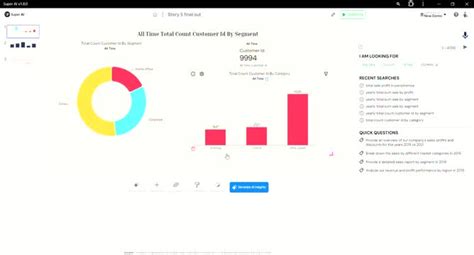 Datastorytelling With Superstore On 5 30 Madhu Soodhanan Posted On The Topic Linkedin