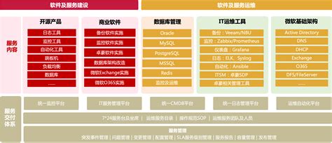 基础架构软件管理服务 舒恩电子科技（上海）有限公司舒恩电子科技（上海）有限公司 舒恩电子科技（上海）有限公司