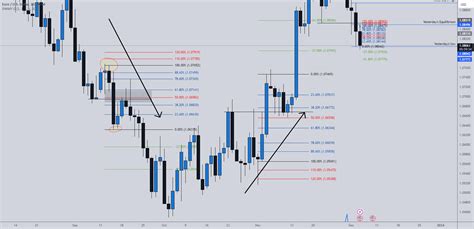 How To Place A Fibonacci Tool On Your Charts For FX EURUSD By AdamChomba TradingView