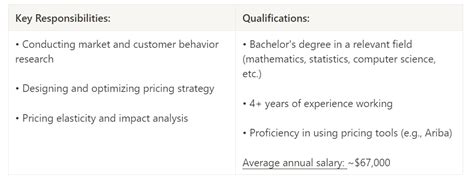 Top 16 Pricing Analyst Interview Questions In 2025