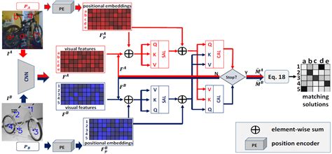 Joint Graph Learning And Matching For Semantic Feature Correspondence