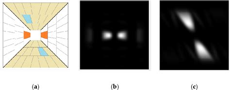 Figure 2 From Feature Extraction With Discrete Non Separable Shearlet Transform And Its