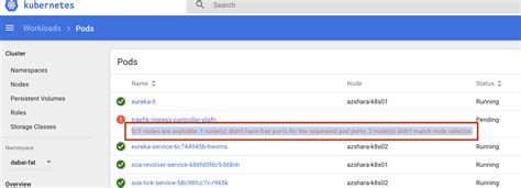 0 3 nodes are available 1 node s didn t have free ports for the requested pod ports 2 node s