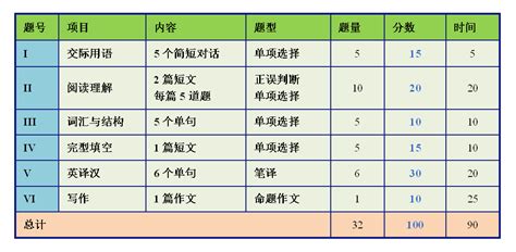 2025年3月北京师范大学网络教育统考大学英语B统考题库 知乎