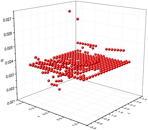 Optimizing The Electron Acceleration In Vacuum By Chirped Ultrashort Laser Pulse Using Particle
