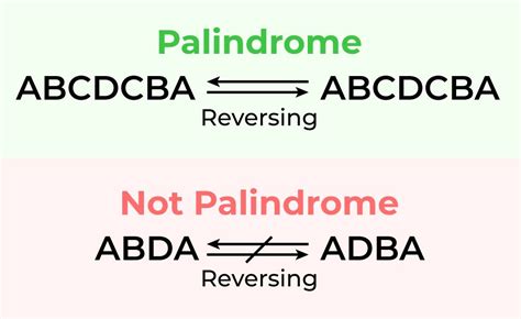 Farhana Akter Sharna On Linkedin Problemsolving Javascript Coding Palindromes Frontend