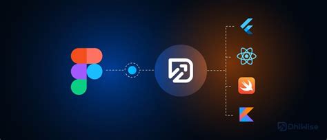 Convert Figma To Code For Flutter React Swiftui And Kotlin