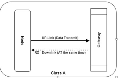 What Are Lora Nodes