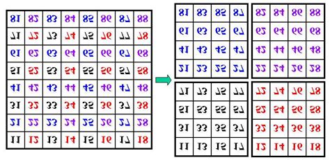 The Four Down Sampled Versions Of The Original Image Download