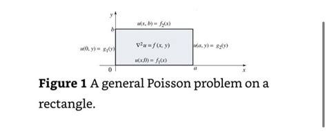 In Exercises 1−4 Use Double Fourier Series To Solve