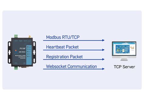 RS To WiFi Converters RS To WiFi Converters Serial WiFi Converters