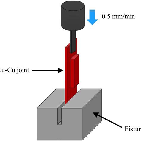 Schematic Diagram Of The Compression Shear Test Download Scientific