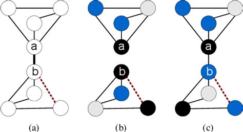Figure 1 From Layout Decomposition For Triple Patterning Lithography Semantic Scholar