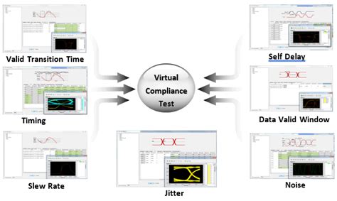 Welcome To A New Era In Electronics Reliability Simulation Padt