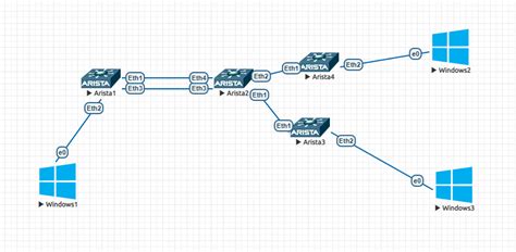 Aem Automation Scripting In Arista Lets Automate