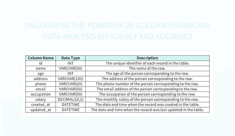 Unleashing The Power Of Ze Column Enhancing Data Analysis Efficiency And Accuracy Excel Template