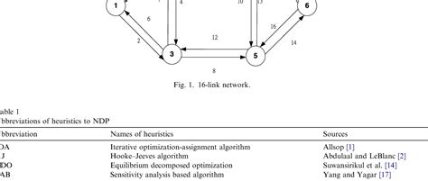 Figure 1 From A Generalized Iterative Scheme For Network Design Problem