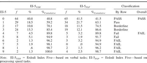Table 2 From The D Kefs Trails As Performance Validity Tests Semantic