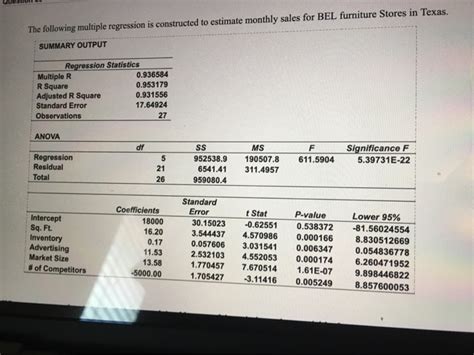 solved the following multiple regression is constructed to