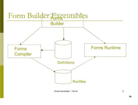 Oracle Forms Tutorial Pdf