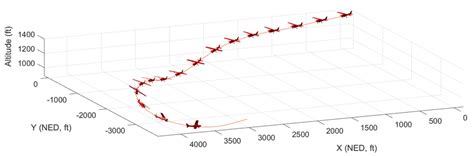 3 D Trajectory For Recorded Approach Trajectory Download Scientific