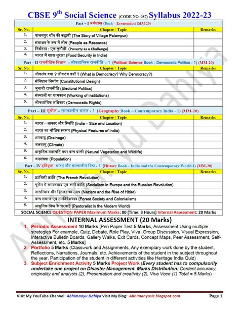 Cbse Syllabus Of Class 9 Social Science 2022 23 With Map Topics