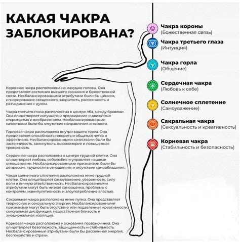 Pinterest в 2025 г Медитация для чакр Чакры Чакра