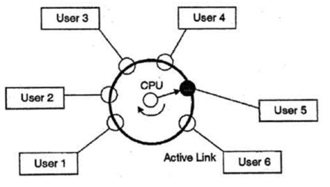 Hci End Sem Flashcards Quizlet