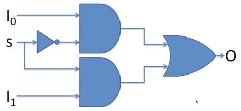 What Is Tri State Buffer How It Works Semiconductor Club