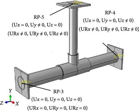 geometrical properties and boundary conditions of verification models