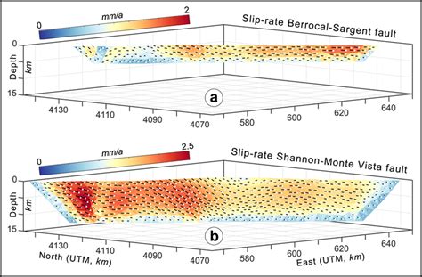 Foothills Thrust Belt Long‐term Fault Slip‐rates 3‐d Views To The